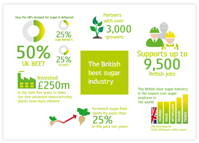 Supporting British Sugar | #BackBritishSugar