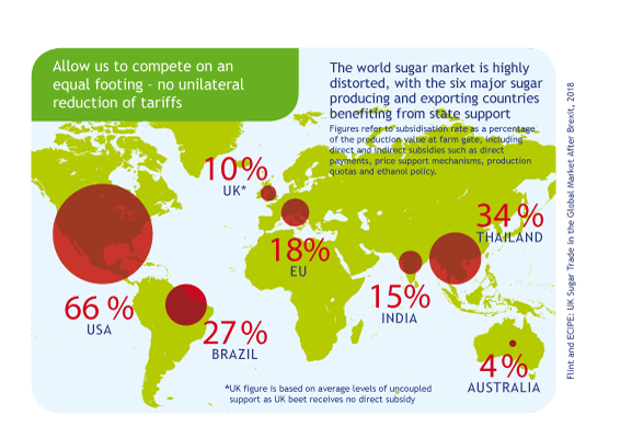 Supporting British Sugar | #BackBritishSugar